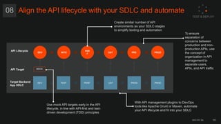 API Best Practices | PPT