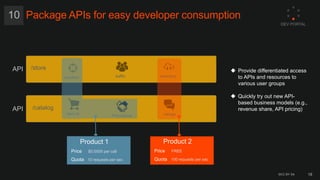 API Best Practices | PPT