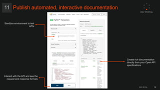 API Best Practices | PPT
