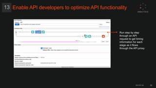 API Best Practices | PPT