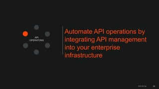 API Best Practices | PPT