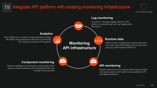 API Best Practices | PPT