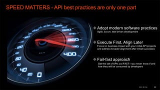 API Best Practices | PPT