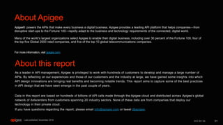API Best Practices | PPT
