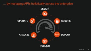 API Best Practices | PPT