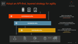 API Best Practices | PPT