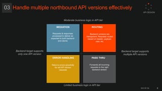 API Best Practices | PPT