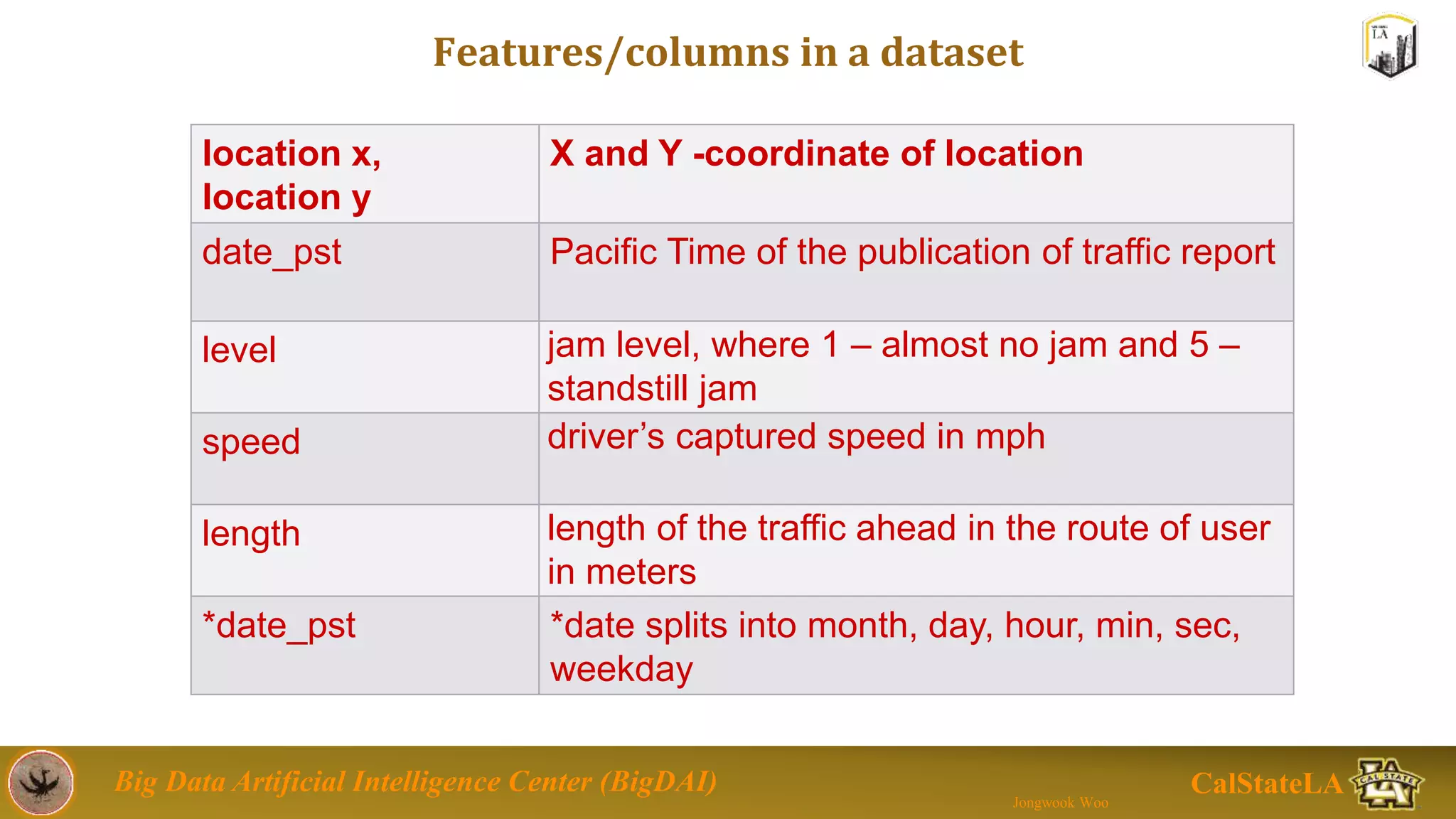 Traffic Data Analysis And Prediction Using Big Data Pptx 1287