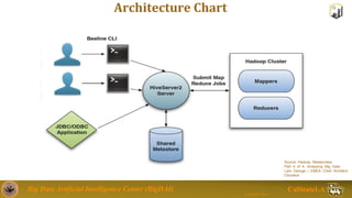 Traffic Data Analysis and Prediction using Big Data | PPTX