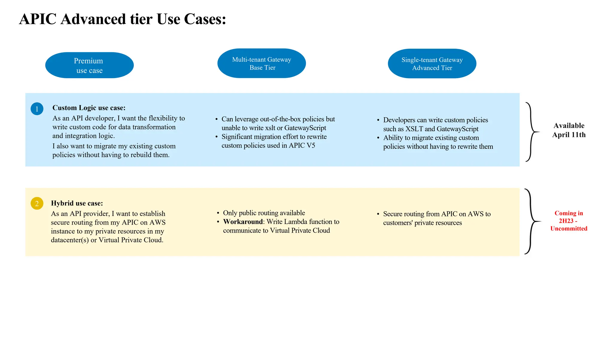 APIC Advanced Seller Enablement Deck.PPTX