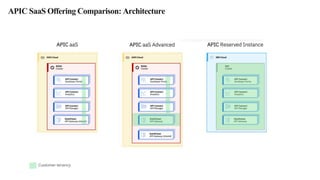 APIC Advanced Seller Enablement Deck.PPTX
