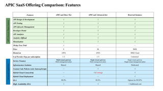APIC Advanced Seller Enablement Deck.PPTX