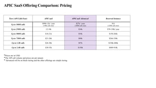 APIC Advanced Seller Enablement Deck.PPTX