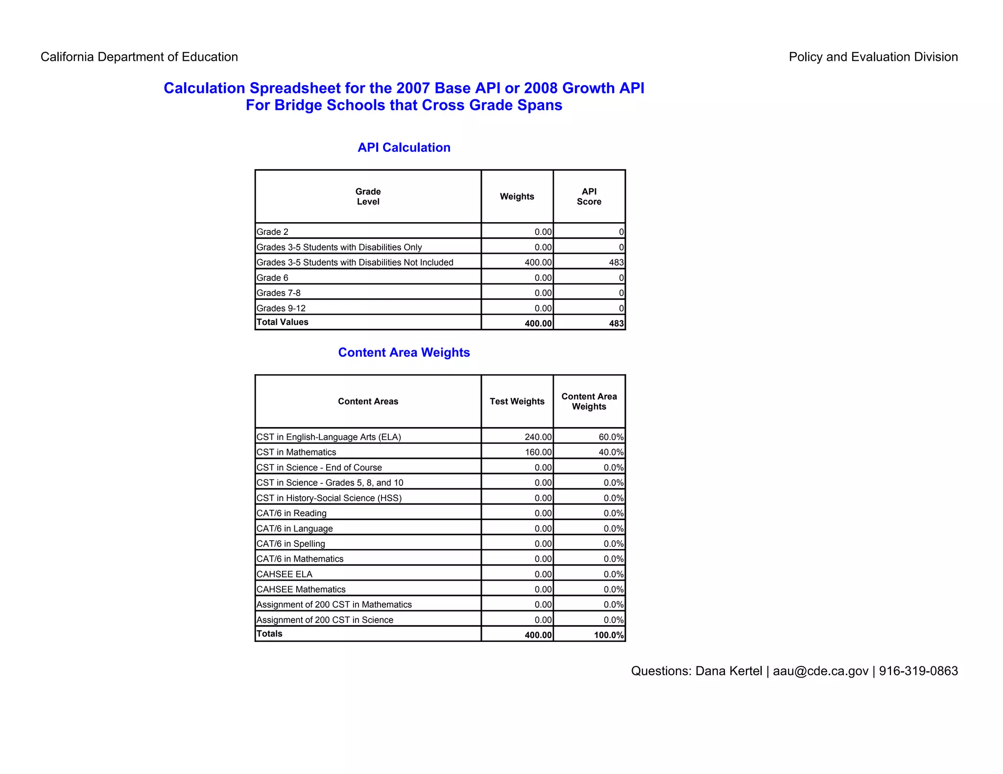 Api calculator 07_08_practice_school_data | XLS | Standardized Testing ...