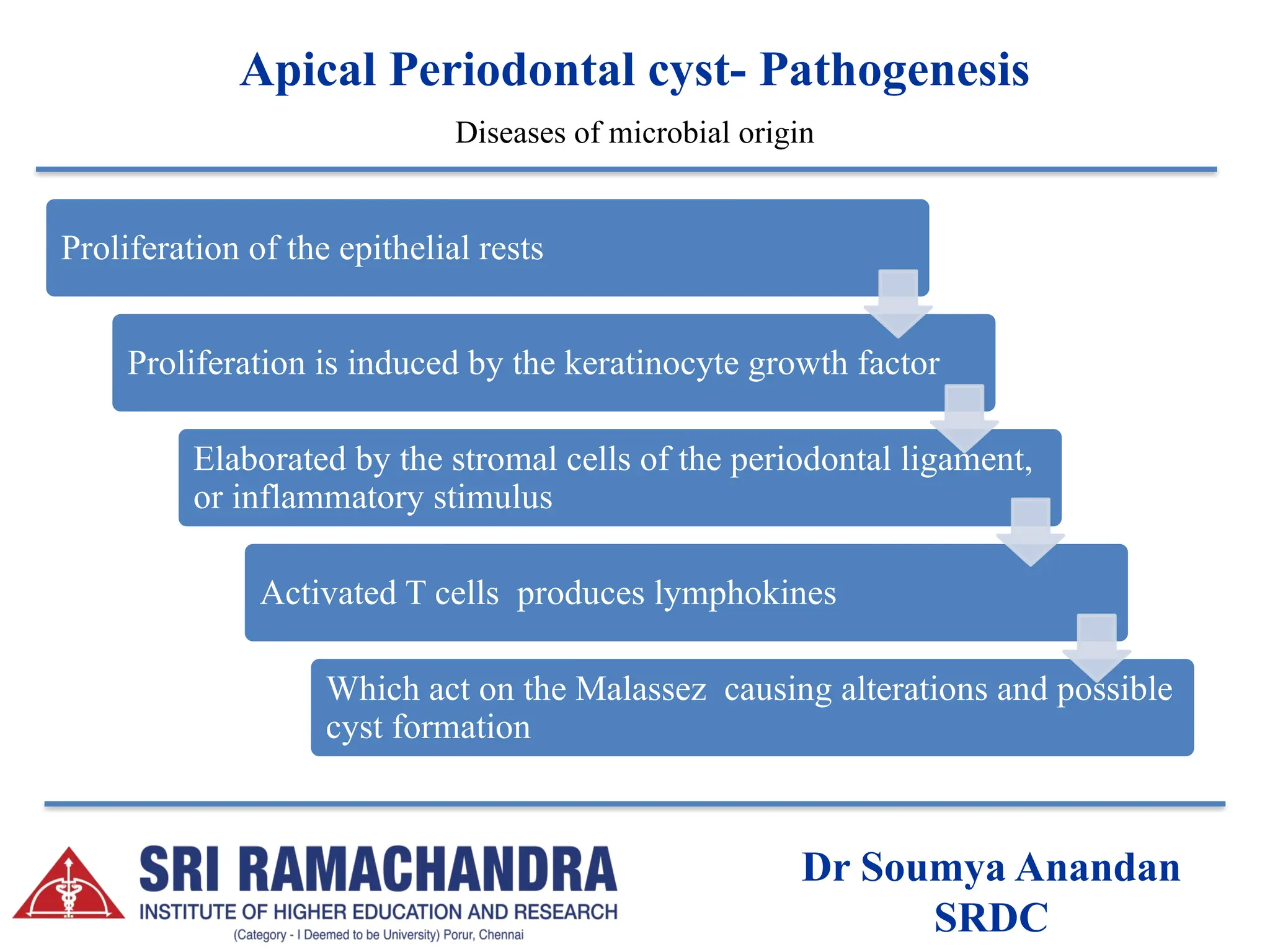 Apical peridontal cyst, Periapical abscess.pptx