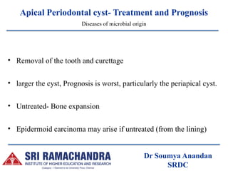 Apical peridontal cyst, Periapical abscess.pptx