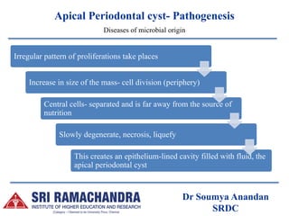 Apical peridontal cyst, Periapical abscess.pptx