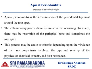 Apical Periodontitis- Dr Soumya Anandan.pptx
