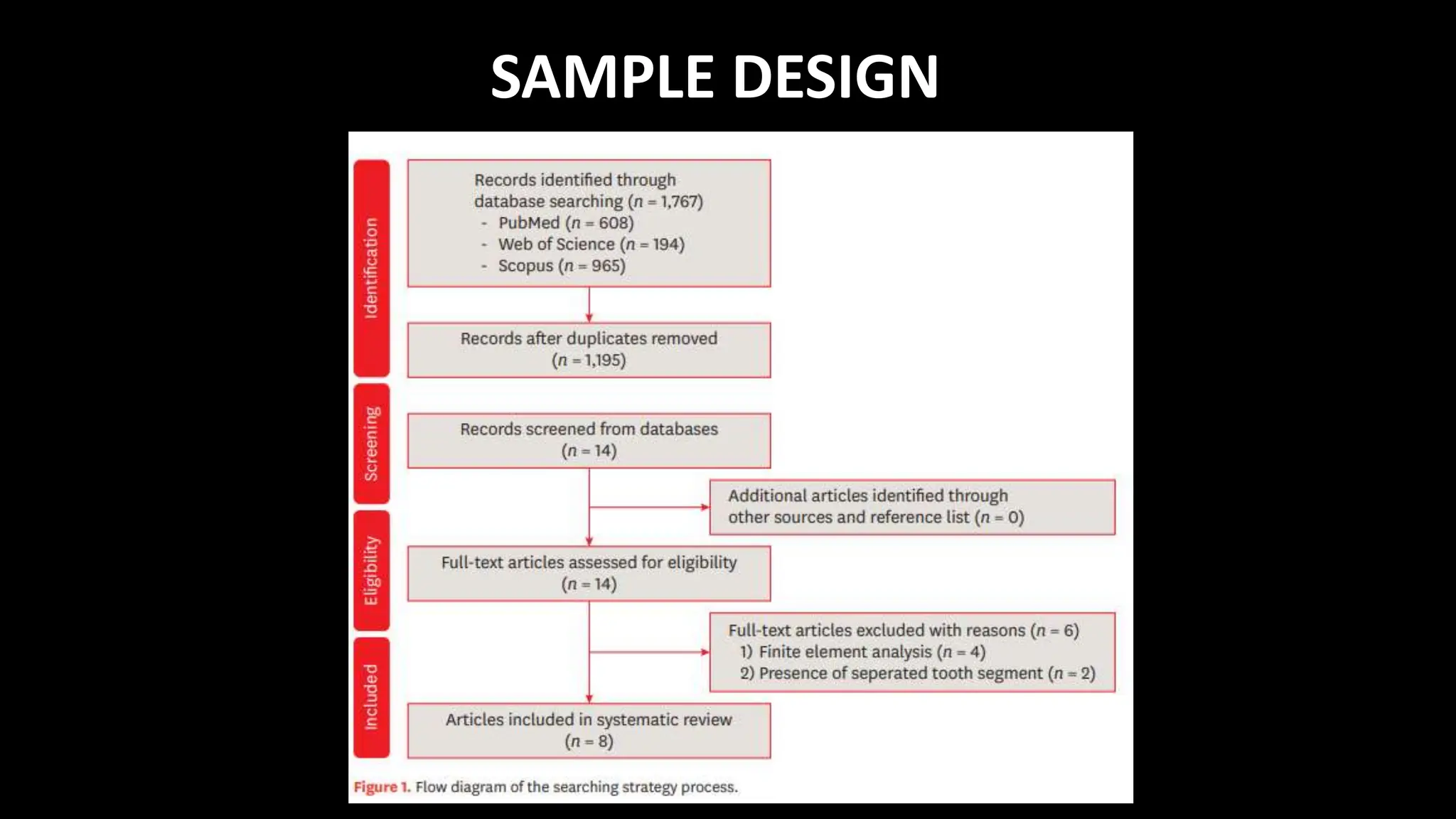 Apical preparation in Endodontics - Recent advantages | PPTX