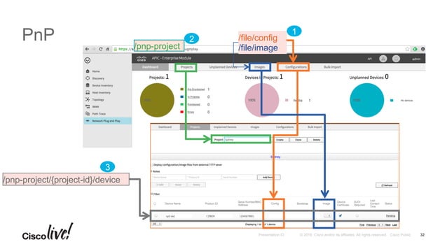 APIC EM APIs: a deep dive | PPT