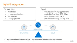 API-Centric Hybrid Integration Platform for Microservices or ESB Style Architecture | PDF