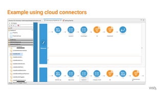 API-Centric Hybrid Integration Platform for Microservices or ESB Style Architecture | PDF