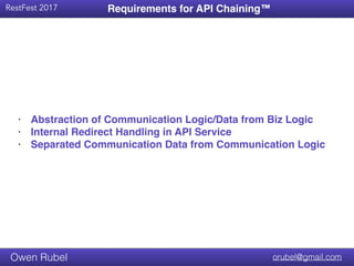 Api chaining(tm) | PPT