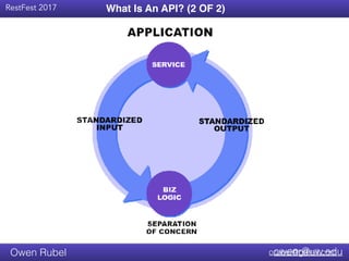 Api chaining(tm) | PPT