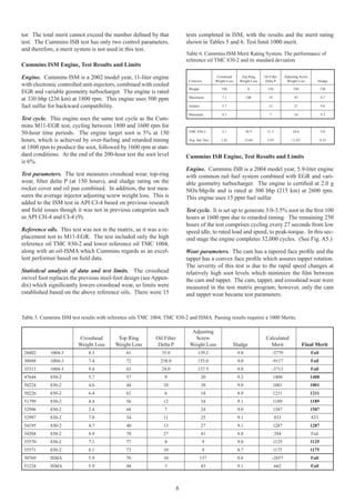 Api cj 4 | PDF