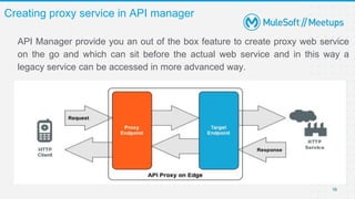 Api complete life cycle with api security | PPTX | Cloud Computing ...