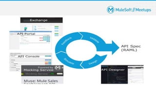 Api complete life cycle with api security | PPTX | Cloud Computing ...