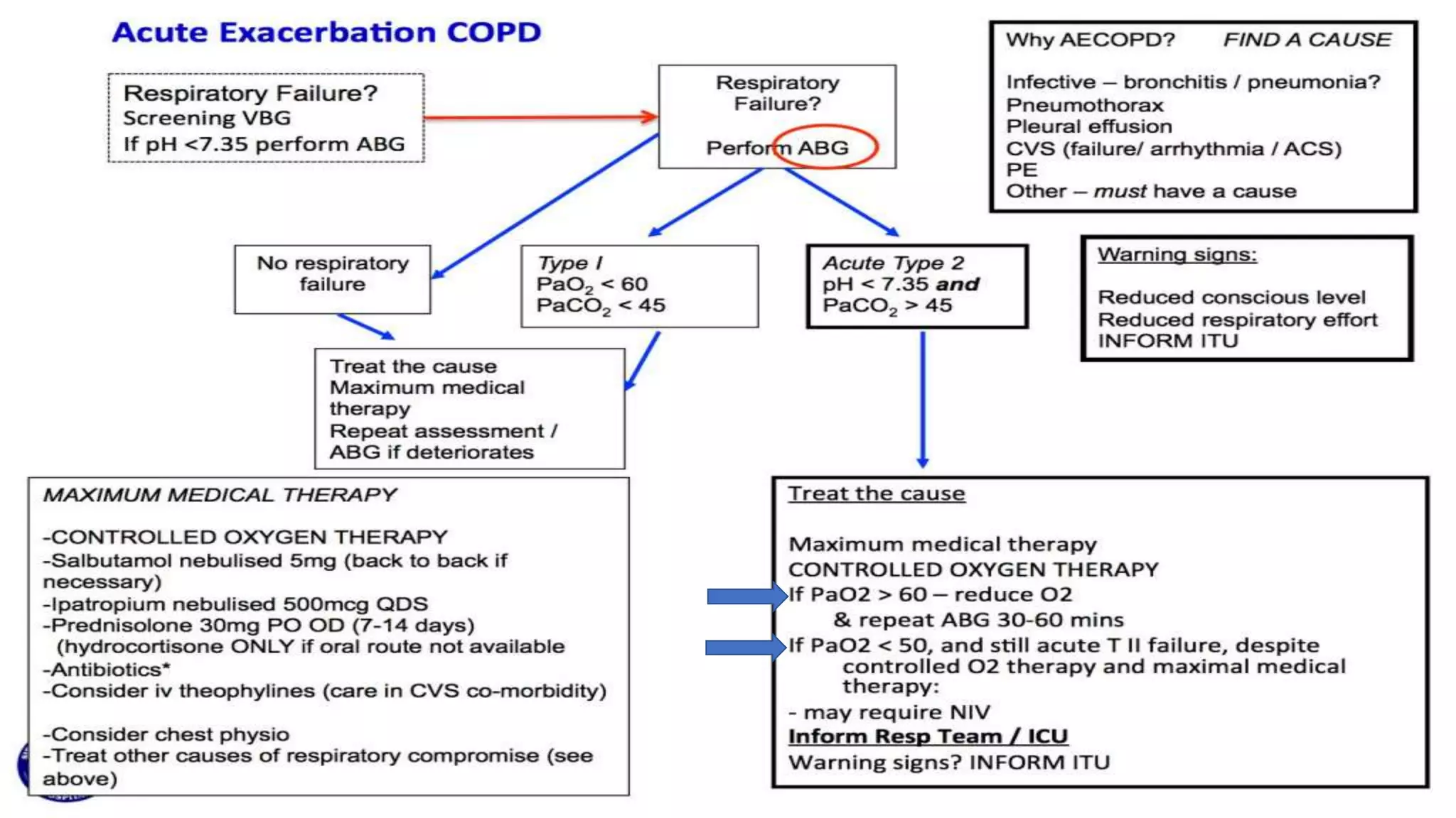 Noninvasive ventilation in COPD | PPTX