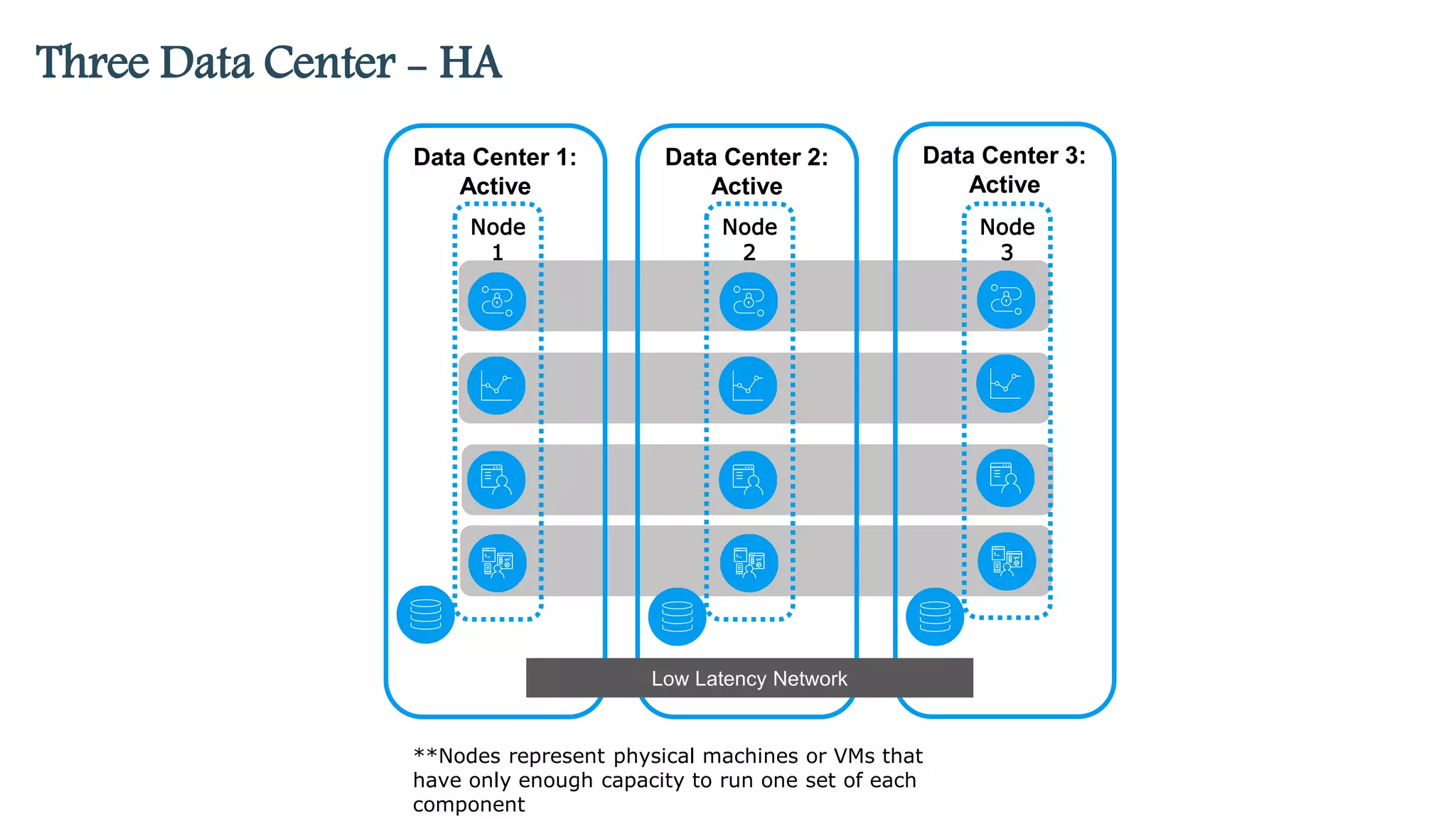 IBM API Connect Deployment `Good Practices - IBM Think 2018 | PPT