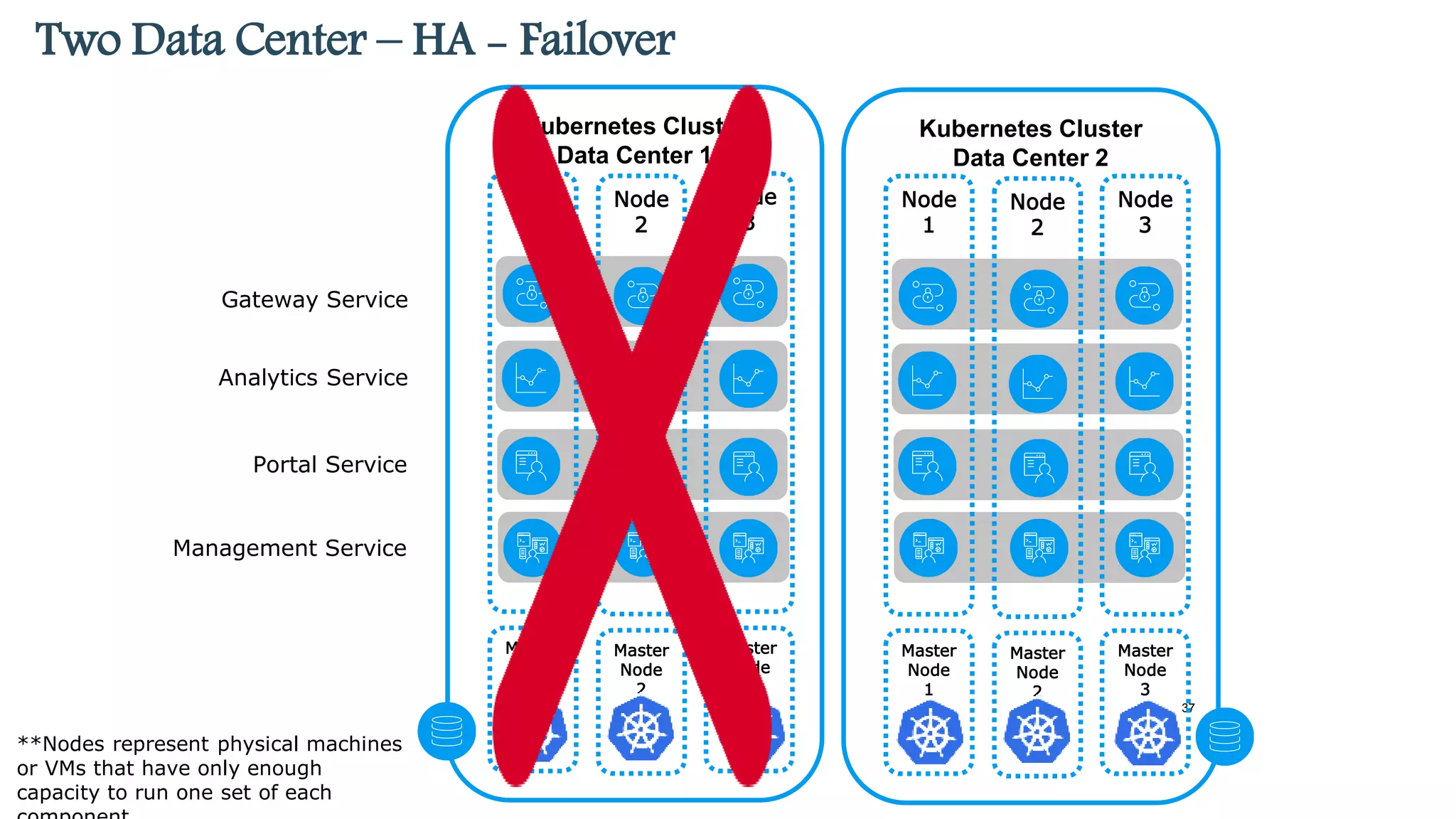 IBM API Connect Deployment `Good Practices - IBM Think 2018 | PPT