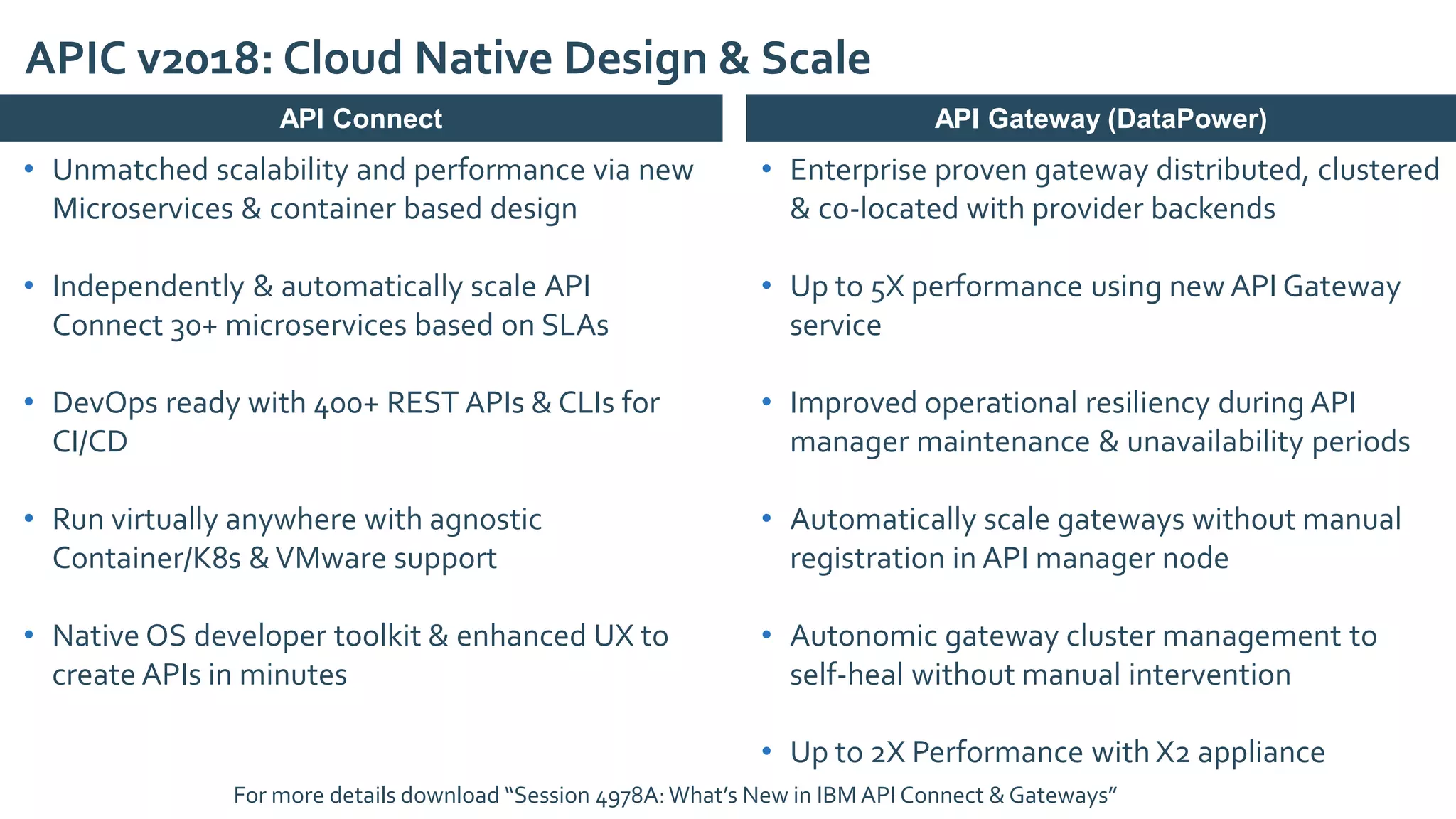 IBM API Connect Deployment `Good Practices - IBM Think 2018 | PPT