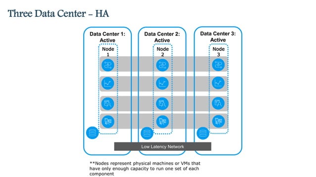 IBM API Connect Deployment `Good Practices - IBM Think 2018 | PPT
