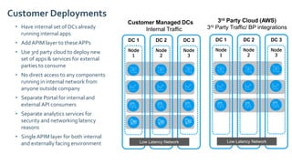 IBM API Connect Deployment `Good Practices - IBM Think 2018 | PPT