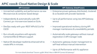 IBM API Connect Deployment `Good Practices - IBM Think 2018 | PPT