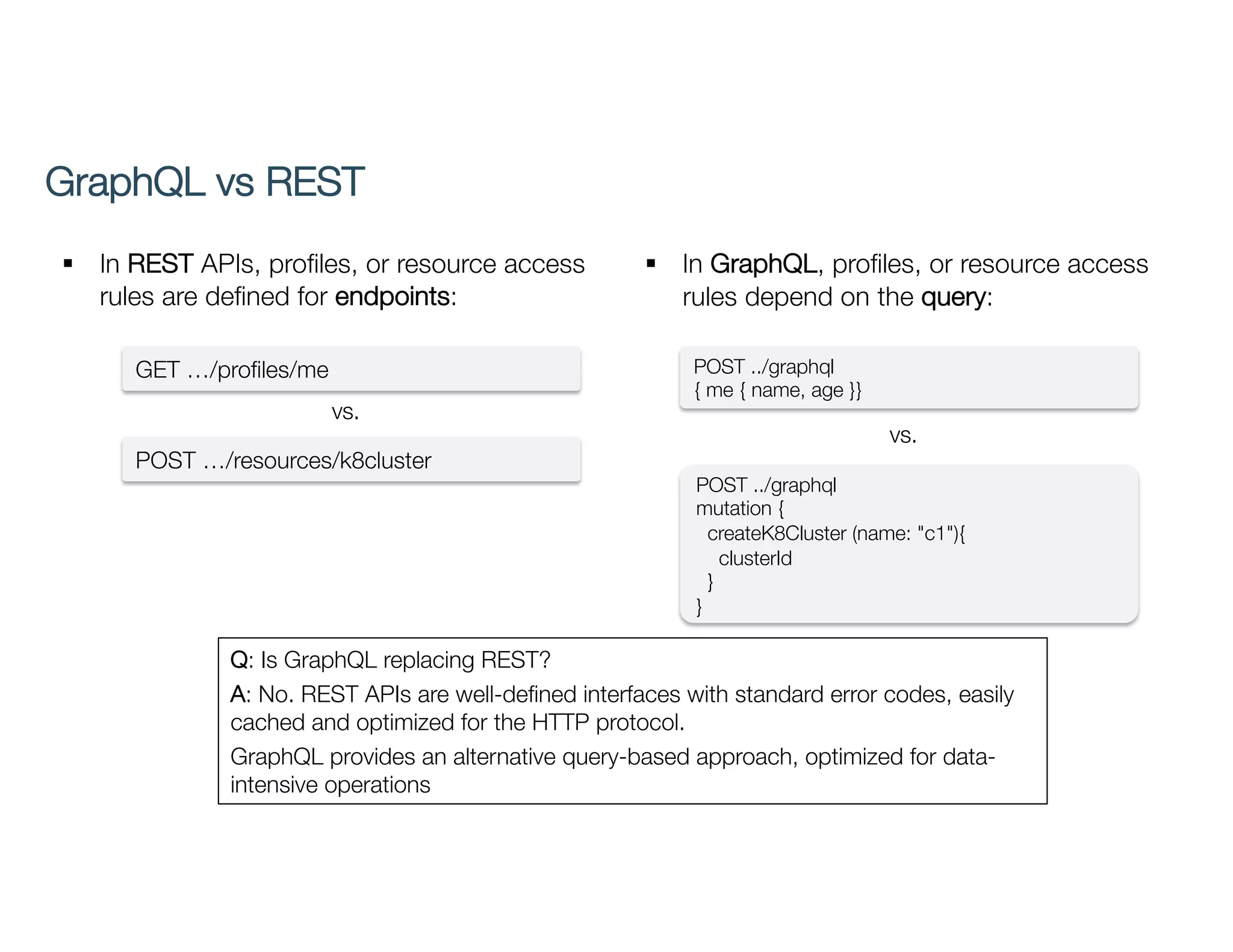 API management with GraphQL | PDF