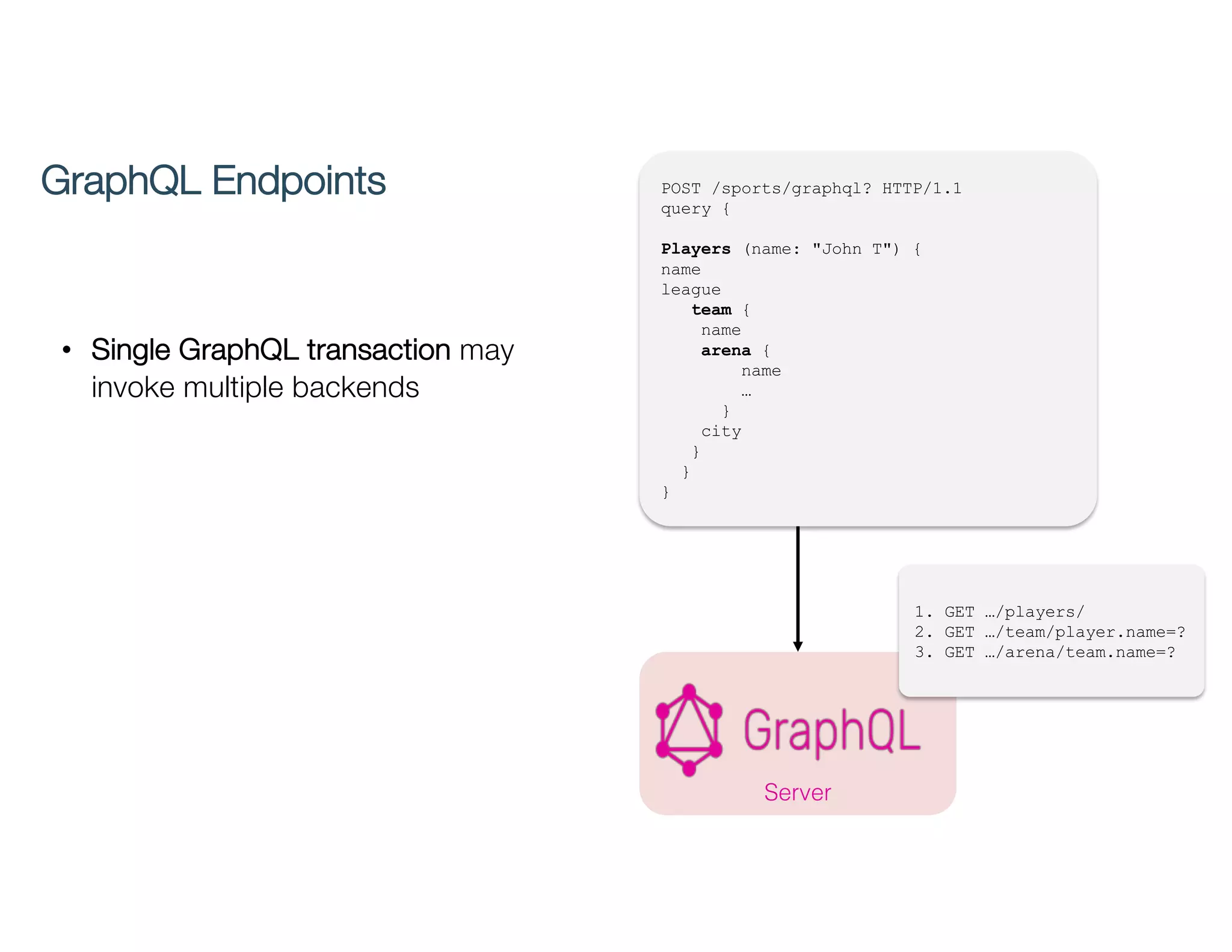 API management with GraphQL | PPT