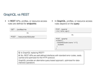 API management with GraphQL | PDF