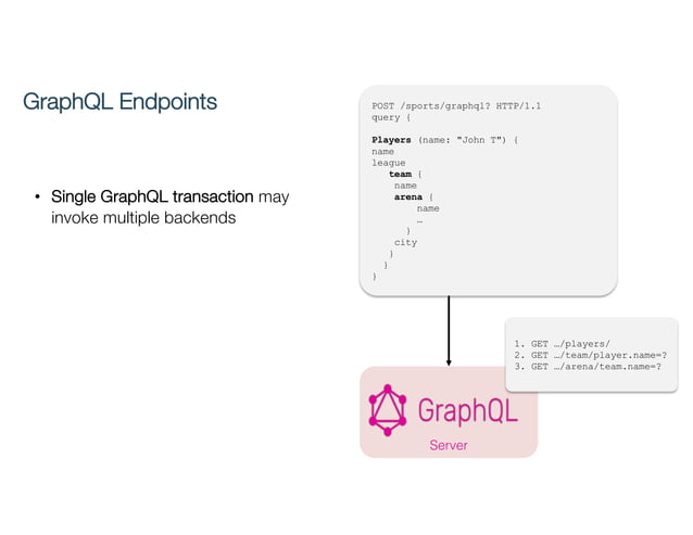 API management with GraphQL | PPT