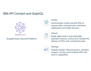 API management with GraphQL | PPT