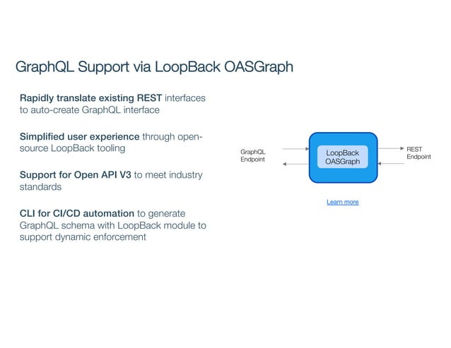 API management with GraphQL | PPT
