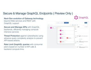 API management with GraphQL | PPT