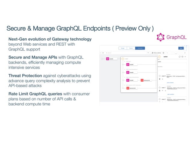 API management with GraphQL | PPT
