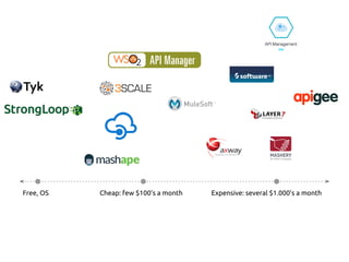 API Management systems - the good the bad & the ugly | PPT
