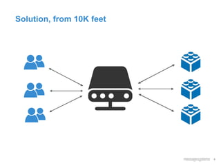 API Key Management for a Distributed API | PPTX