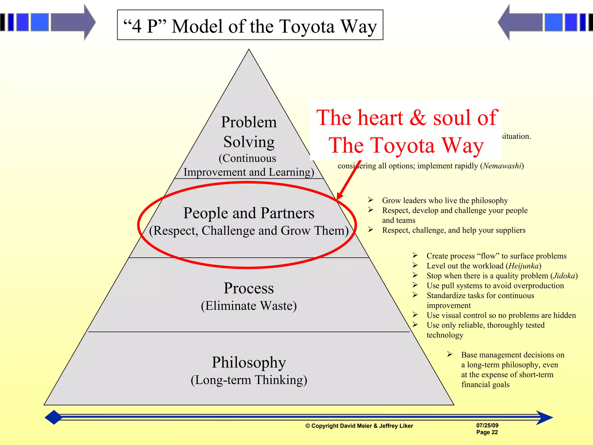 Toyota production way | PPT