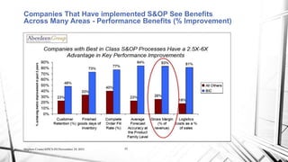 Apics – trends shaping evolution of s& integrated business planning ...